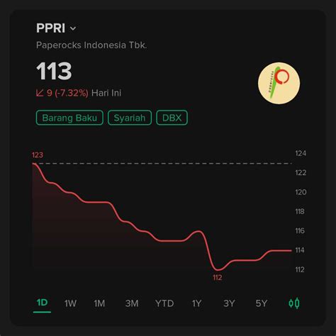 Saham Ppri Pt Paperocks Indonesia Tbk Stockbit