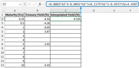 How To Perform Non Linear Interpolation In Excel Suitable Ways Excel Insider
