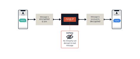 Internet Society Netherlands Joins Global Encryption Coalition