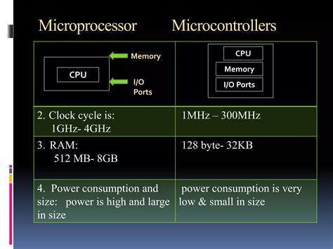 Embedded System Basics PPTX