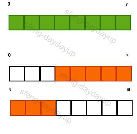 Unaligned Fault Defect Raised By Compiler Optimization Sfeng S Blog
