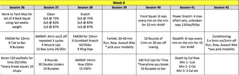 10 Weeks Of Hell Advanced Programming For Functional Fitness PART 2