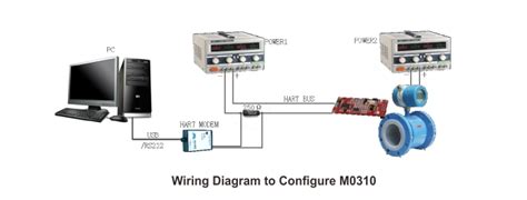 China Fair Price Modbus To Hart Module Wholesalers Company