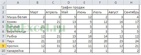 О том как поменять оси графика «excel местами