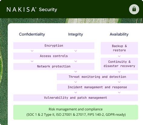 Explore The Technology Powering Nakisas Cloud Native Platform Nakisa