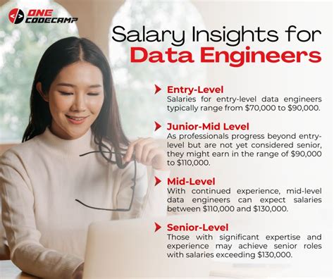 Codingbootcamps Programmingcourses Techeducation Learntocode