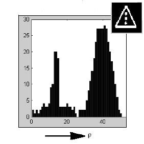 An Example Of Polar Histogram Download Scientific Diagram