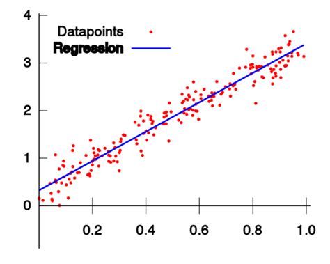 Linear Regression Free Stock Clipart Stockio Com