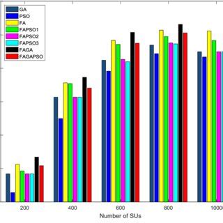 Comparison Of Objective Function Values Download Scientific Diagram
