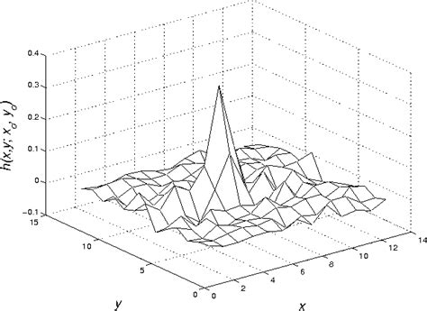Figure 1 From An Adaptive Filtering Framework For Image Registration