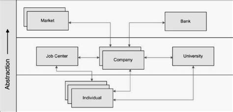 Agent Module Types And Their Interaction Relationships The Module Download Scientific Diagram