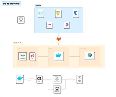 Martabuildsdevops Devops Frontend React Docker Cicd Automation