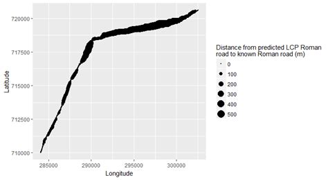 R Equal Geom Point Size In Legend In Multiple Plots With Ggplot