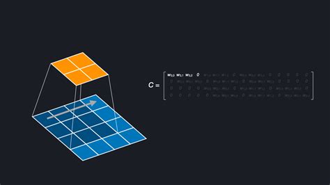 Deconvolutions And What To Do About Artifacts