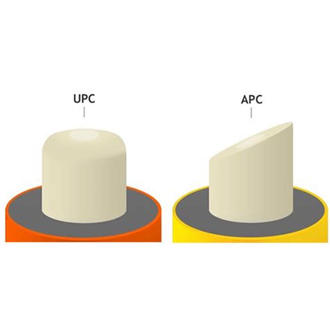 What S The Difference Between UPC And APC FiberEast Communication Technology Co Ltd