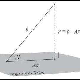 Geometric Interpretation Of Least Squares Method Download Scientific Diagram