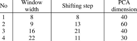 Parameters Of Entropy Signal Features Download Scientific Diagram