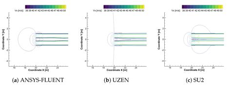 Computational Fluid Dynamics Analyses Of A Wing With Distributed