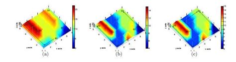 3 proposed gateway selection scheme in grid environment download