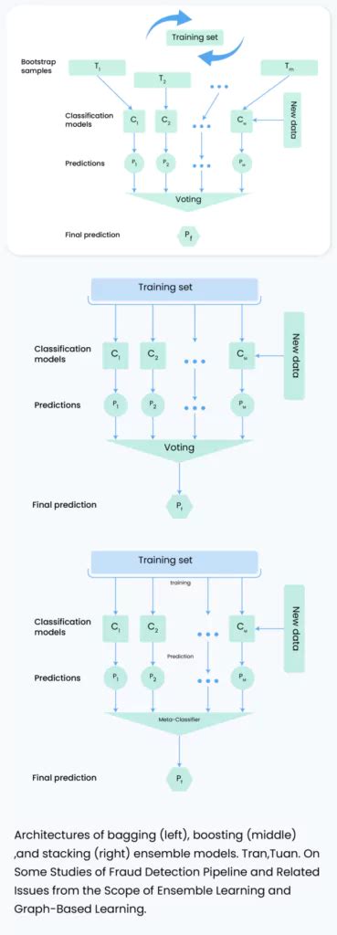 A Guide To Ml Fraud Detection Monitoring And Model Performance