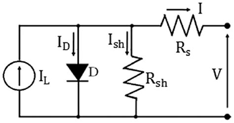 Diagram Of The Five Parameter Model Of A Solar Cell Download