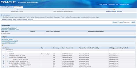 Pramods Oracle Apps R12 Legal Entity Ledgers And Accounting Options