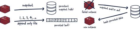 Redis Explained By Mahdi Yusuf