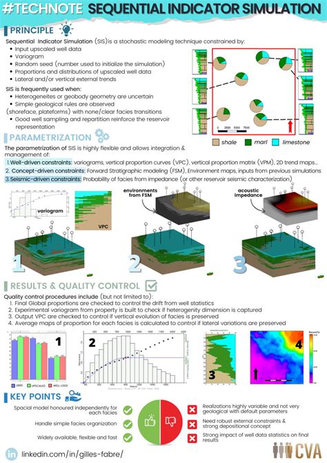 Ivan Urdaneta Posted On Linkedin