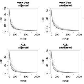 Negative Binomial Log Likelihood In The Real Data Study Negative Download Scientific Diagram