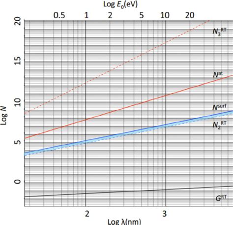 Color Online Variation With Photon Wavelength λ Of The Value Of G