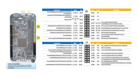 Getting Started With The Devkit Mpc5744p Nxp Semiconductors