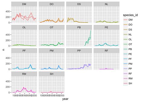A ggplot 데이터 시각화 md at master kdongxie A GitHub