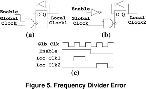 Figure 1 From Extraction Error Modeling And Automated Model Debugging