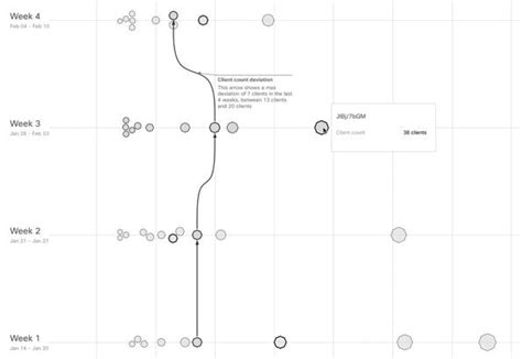 Cisco Catalyst Assurance User Guide Release 2 3 7 X Observe Network Trends And Gain Insights