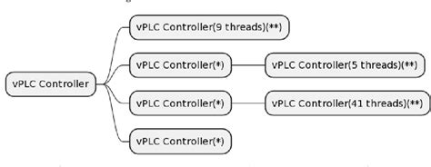 Figure 2 From Design And Implementation Of An Ai Enabled Sensor For The