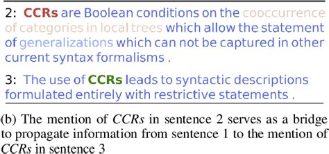 Entity Relation And Event Extraction With Contextualized Span Representations Paper And Code