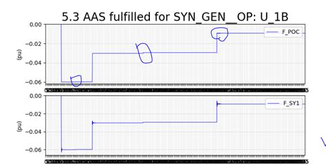 why small step breaks appears in the frequency disturbance playback