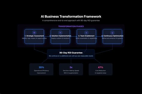 capsula.ai - AI Solutions That Make Sense