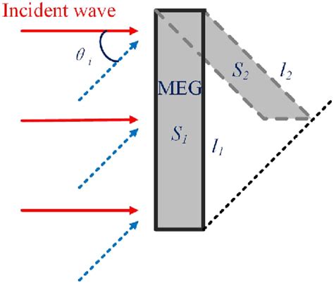 Different Angle Of Incidence Diagram Download Scientific Diagram