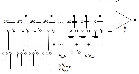 MTL Annual Report A SAR ADC With Adiabatic Charging For Use In Medical Implants