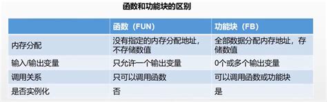 codesys入门 新建工程 任务调用 编译 调试 csdn博客