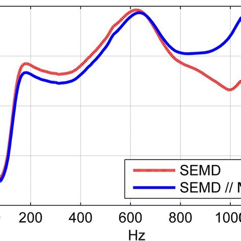 Color Online Absorption Coefficient By Semd And A Hybrid Semd Mpp