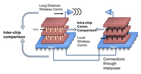 Terahertz Band Wireless Communication Via Graphene Nyu Wireless