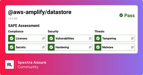 Aws Amplifydatastore Npm Reversinglabs Spectra Assure Community