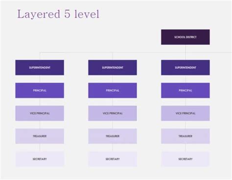How To Create An Org Chart In Excel 2025
