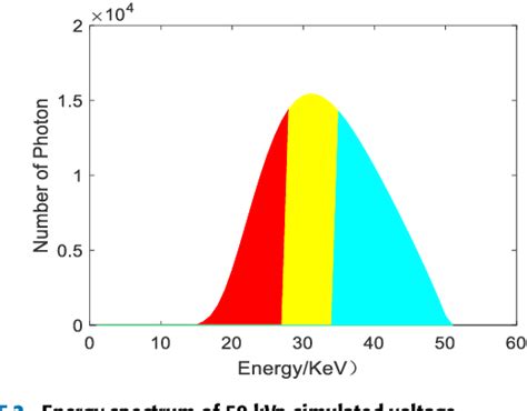 Figure 2 From Spectral Ct Reconstruction Based On Piccs And Dictionary