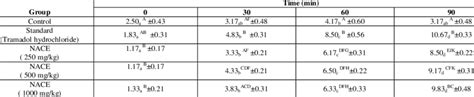 Analgesic Activity Of Chloroform Leaf Extract Of Nyctanthes