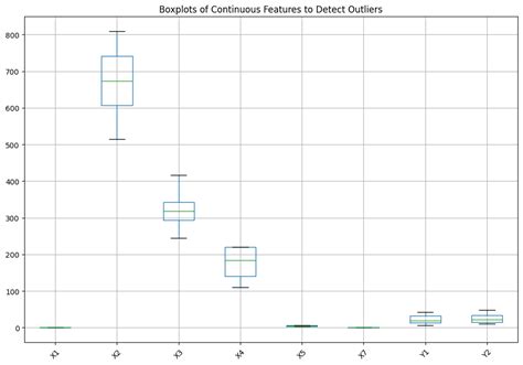 Predicting Building Energy Efficiency Using Machine Learning A Crisp