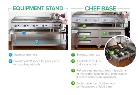 Do I Need A Chef Base Types Uses And More
