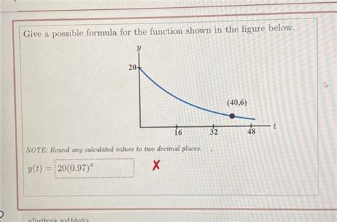 Solved Give A Possible Formula For The Function Shown In The Chegg